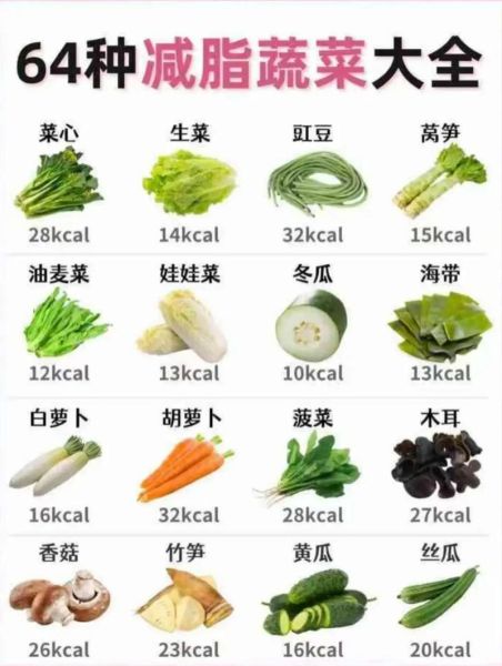 减肥吃什么蔬菜好_低卡蔬菜排行榜-第3张图片-山城妙识 减肥吃什么蔬菜好_低卡蔬菜排行榜-第3张图片-山城妙识