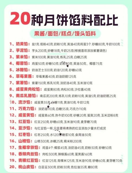 月饼怎么做_月饼配方比例是多少-第3张图片-山城妙识 月饼怎么做_月饼配方比例是多少-第3张图片-山城妙识