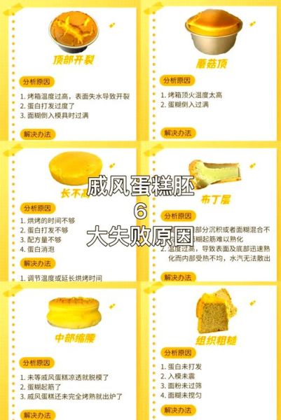 如何在家做蛋糕_新手做蛋糕失败原因-第1张图片-山城妙识 如何在家做蛋糕_新手做蛋糕失败原因-第1张图片-山城妙识