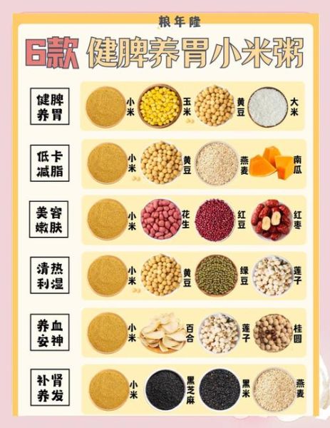 小米粥最佳搭配有哪些_小米粥和什么一起吃最养胃-第1张图片-山城妙识 小米粥最佳搭配有哪些_小米粥和什么一起吃最养胃-第1张图片-山城妙识