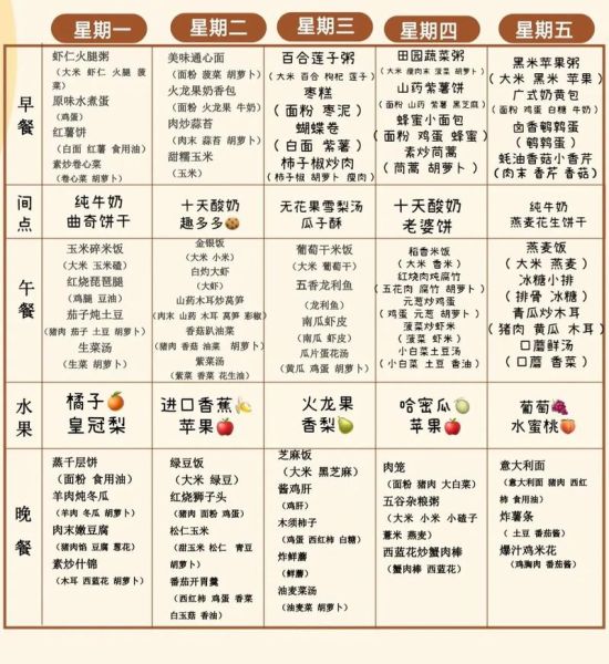 公立幼儿园一周食谱表图_如何科学搭配-第1张图片-山城妙识 公立幼儿园一周食谱表图_如何科学搭配-第1张图片-山城妙识