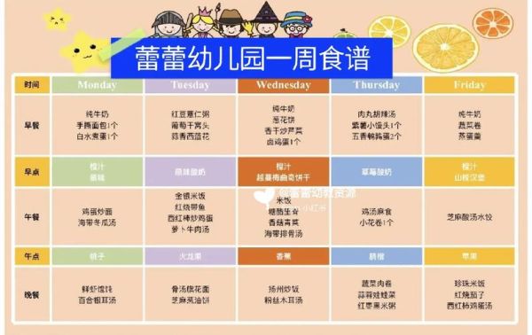 公立幼儿园一周食谱表图_如何科学搭配-第3张图片-山城妙识 公立幼儿园一周食谱表图_如何科学搭配-第3张图片-山城妙识