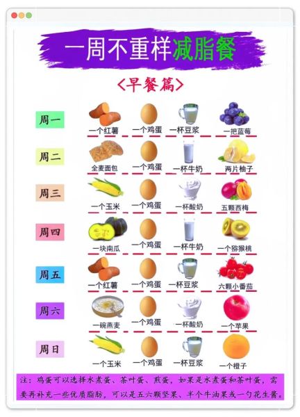 一周瘦十斤减肥食谱_靠谱吗-第2张图片-山城妙识