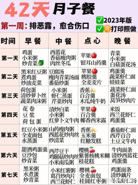 月子早餐吃什么好_月子早餐食谱大全-第2张图片-山城妙识 月子早餐吃什么好_月子早餐食谱大全-第2张图片-山城妙识