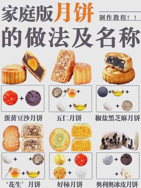 在家做月饼需要哪些材料_月饼最简单的做法-第1张图片-山城妙识 在家做月饼需要哪些材料_月饼最简单的做法-第1张图片-山城妙识