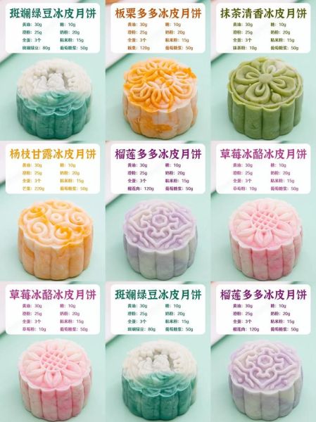 月饼怎么做_月饼制作方法步骤视频-第3张图片-山城妙识 月饼怎么做_月饼制作方法步骤视频-第3张图片-山城妙识