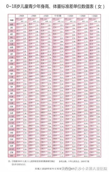 儿童身高体重标准表2020_如何科学判断孩子发育是否正常-第2张图片-山城妙识 儿童身高体重标准表2020_如何科学判断孩子发育是否正常-第2张图片-山城妙识