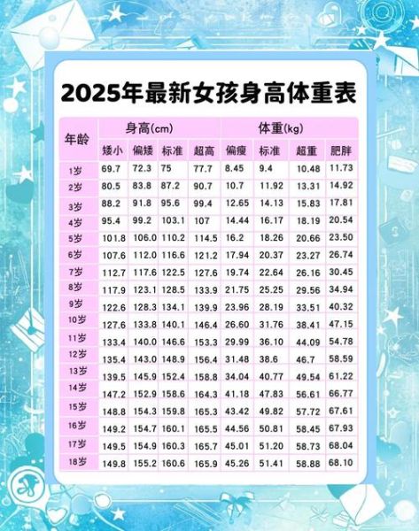 儿童身高体重标准表2020_如何科学判断孩子发育是否正常-第3张图片-山城妙识 儿童身高体重标准表2020_如何科学判断孩子发育是否正常-第3张图片-山城妙识