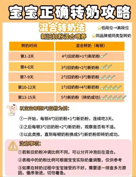 牛奶粉转羊奶粉的正确方法_宝宝不适应怎么办-第1张图片-山城妙识 牛奶粉转羊奶粉的正确方法_宝宝不适应怎么办-第1张图片-山城妙识