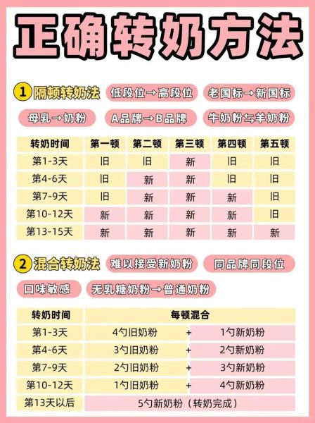 牛奶粉转羊奶粉的正确方法_宝宝不适应怎么办-第2张图片-山城妙识 牛奶粉转羊奶粉的正确方法_宝宝不适应怎么办-第2张图片-山城妙识