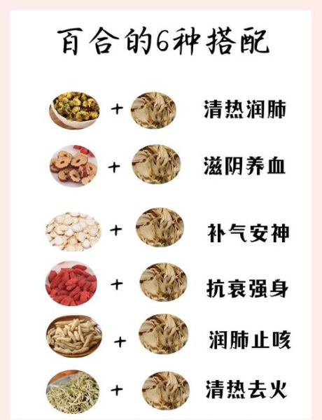 药用百合怎么吃_百合润肺止咳做法-第2张图片-山城妙识 药用百合怎么吃_百合润肺止咳做法-第2张图片-山城妙识