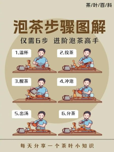 功夫茶怎么泡_功夫茶六个步骤详解-第1张图片-山城妙识 功夫茶怎么泡_功夫茶六个步骤详解-第1张图片-山城妙识