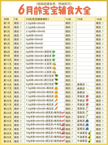 8个月宝宝辅食表_辅食添加顺序-第2张图片-山城妙识 8个月宝宝辅食表_辅食添加顺序-第2张图片-山城妙识