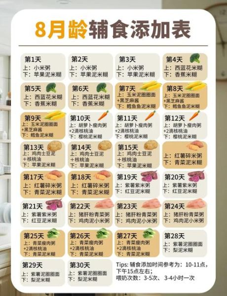 8个月宝宝辅食表_辅食添加顺序-第1张图片-山城妙识 8个月宝宝辅食表_辅食添加顺序-第1张图片-山城妙识