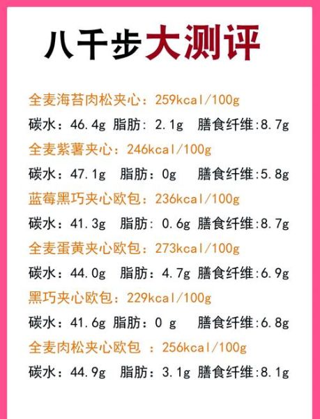 全麦面包热量减肥吗_全麦面包减肥怎么吃-第3张图片-山城妙识