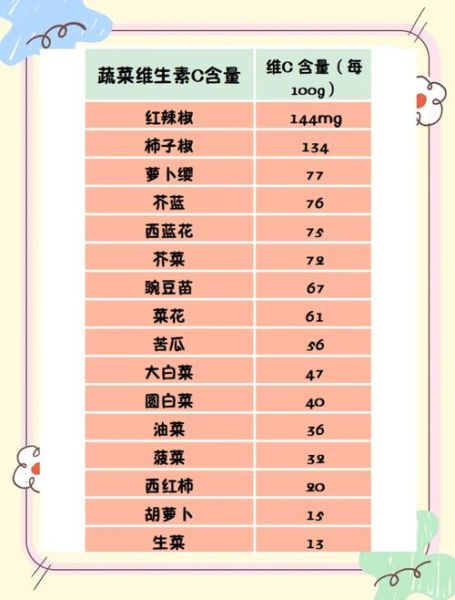 含维c水果前十名_哪些水果维c含量最高-第2张图片-山城妙识 含维c水果前十名_哪些水果维c含量最高-第2张图片-山城妙识