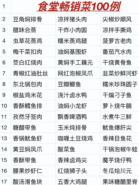 一周食堂荤菜菜谱有哪些_如何搭配更营养-第1张图片-山城妙识 一周食堂荤菜菜谱有哪些_如何搭配更营养-第1张图片-山城妙识