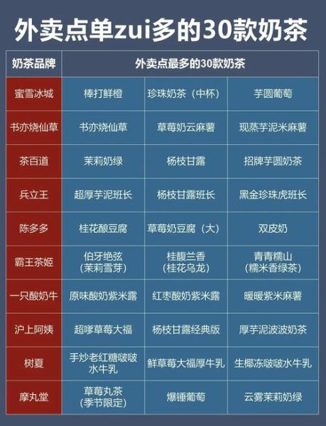 奶茶品牌大全_哪个牌子好喝-第2张图片-山城妙识 奶茶品牌大全_哪个牌子好喝-第2张图片-山城妙识