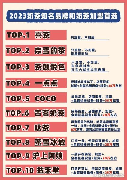 奶茶品牌大全_哪个牌子好喝-第3张图片-山城妙识 奶茶品牌大全_哪个牌子好喝-第3张图片-山城妙识