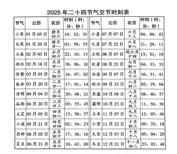 24节气时间表_每个节气具体日期怎么查-第1张图片-山城妙识 24节气时间表_每个节气具体日期怎么查-第1张图片-山城妙识