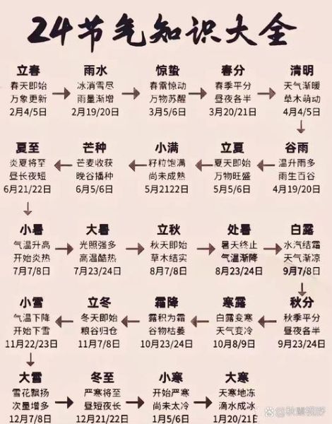 24节气时间表_每个节气具体日期怎么查-第2张图片-山城妙识 24节气时间表_每个节气具体日期怎么查-第2张图片-山城妙识