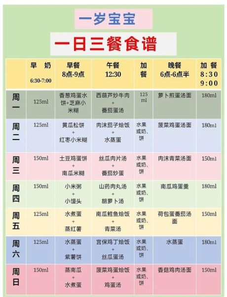 1岁宝宝一日三餐吃什么_1岁宝宝食谱怎么安排-第3张图片-山城妙识 1岁宝宝一日三餐吃什么_1岁宝宝食谱怎么安排-第3张图片-山城妙识