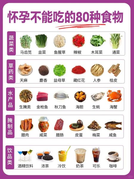 怀孕早期吃什么好_怀孕初期饮食禁忌有哪些-第1张图片-山城妙识