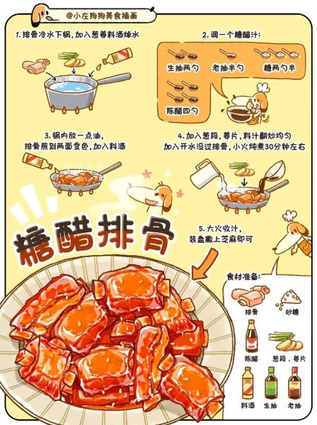 糖醋小排骨怎么做_正宗做法步骤-第1张图片-山城妙识 糖醋小排骨怎么做_正宗做法步骤-第1张图片-山城妙识