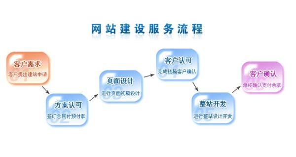 怎样做网站建设_网站建设流程步骤-第1张图片-山城妙识 怎样做网站建设_网站建设流程步骤-第1张图片-山城妙识
