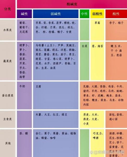 含碱性食物有哪些蔬菜_哪些蔬菜碱性最强-第3张图片-山城妙识 含碱性食物有哪些蔬菜_哪些蔬菜碱性最强-第3张图片-山城妙识