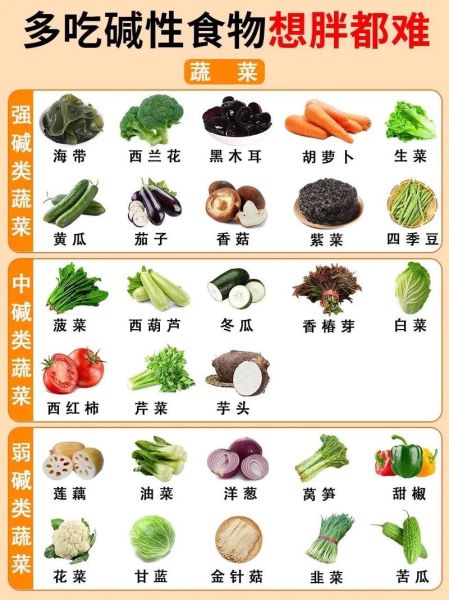 含碱性食物有哪些蔬菜_哪些蔬菜碱性最强-第2张图片-山城妙识 含碱性食物有哪些蔬菜_哪些蔬菜碱性最强-第2张图片-山城妙识