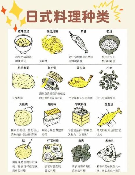 日本料理食材大全_如何挑选正宗食材-第1张图片-山城妙识 日本料理食材大全_如何挑选正宗食材-第1张图片-山城妙识