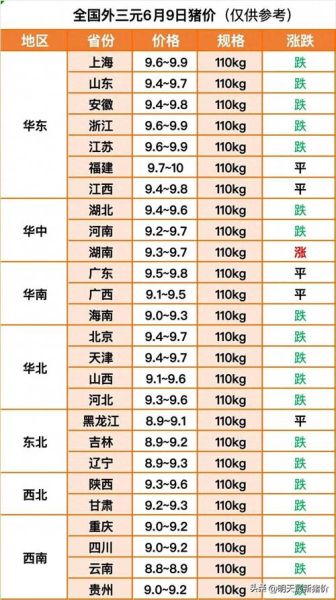 今日生猪价格多少钱一斤_生猪价格行情怎么查询-第3张图片-山城妙识 今日生猪价格多少钱一斤_生猪价格行情怎么查询-第3张图片-山城妙识
