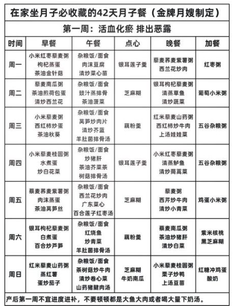 顺产月子食谱_第一周吃什么好-第1张图片-山城妙识 顺产月子食谱_第一周吃什么好-第1张图片-山城妙识