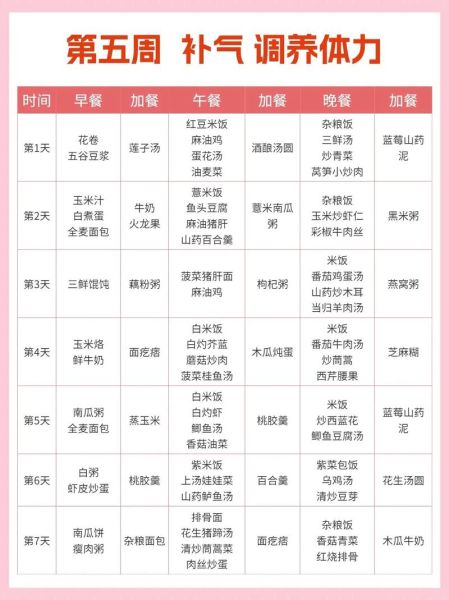 顺产月子食谱_第一周吃什么好-第2张图片-山城妙识 顺产月子食谱_第一周吃什么好-第2张图片-山城妙识