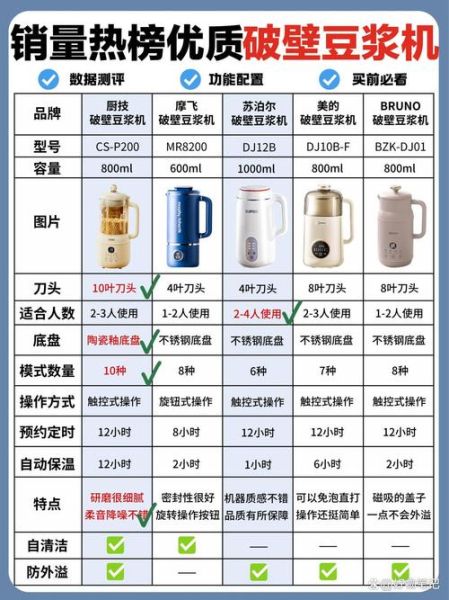 料理机和豆浆机有什么区别_哪个更实用-第1张图片-山城妙识 料理机和豆浆机有什么区别_哪个更实用-第1张图片-山城妙识