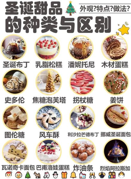 甜点种类有哪些_如何区分常见甜点-第2张图片-山城妙识