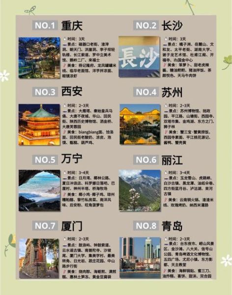 十大最便宜的旅游城市有哪些_如何省钱-第3张图片-山城妙识 十大最便宜的旅游城市有哪些_如何省钱-第3张图片-山城妙识