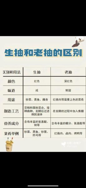 生抽和老抽的区别是什么_生抽和老抽哪个更好吃-第1张图片-山城妙识