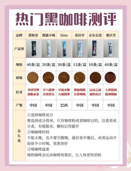 咖啡减肥法真的有用吗_黑咖啡怎么喝才瘦-第2张图片-山城妙识