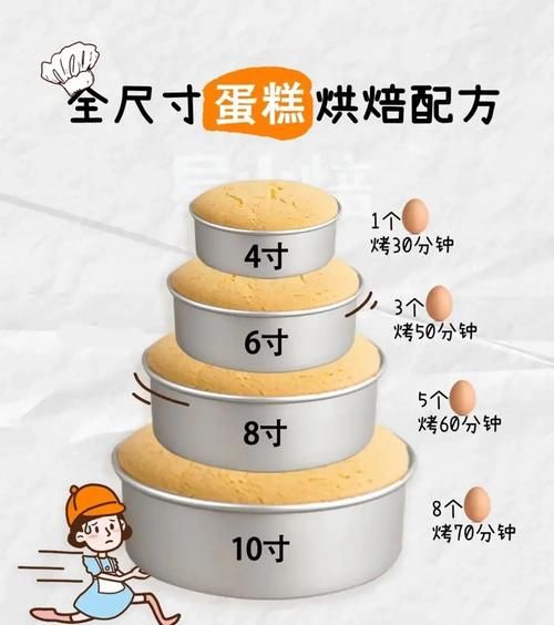 小型烤箱烤蛋糕多久合适_家用迷你烤箱温度时间全攻略-第1张图片-山城妙识 小型烤箱烤蛋糕多久合适_家用迷你烤箱温度时间全攻略-第1张图片-山城妙识