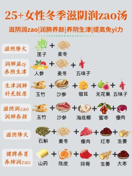 滋阴润燥的食物有哪些_怎么吃效果最好-第1张图片-山城妙识