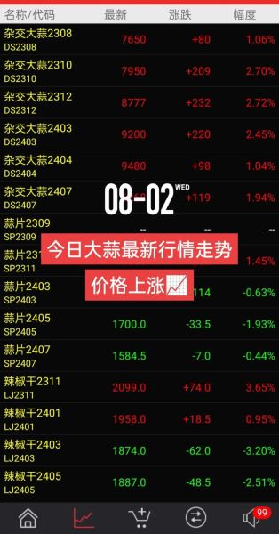 大蒜价格走势图怎么看_今年大蒜还会涨价吗-第2张图片-山城妙识 大蒜价格走势图怎么看_今年大蒜还会涨价吗-第2张图片-山城妙识