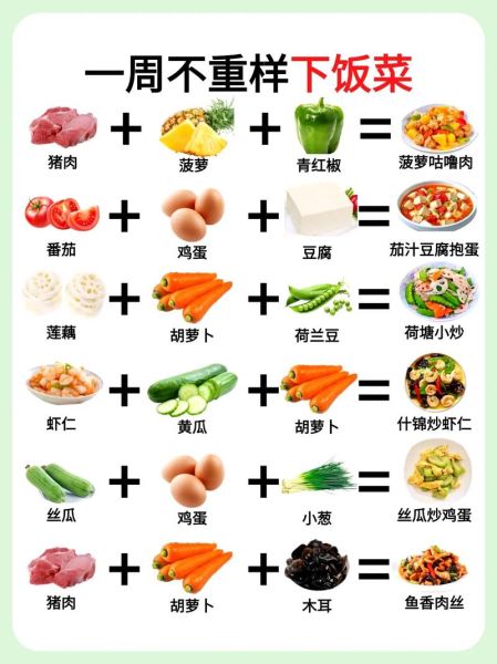 家常营养菜谱大全_一周不重样的做法-第1张图片-山城妙识