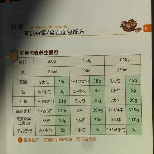 面包机配料表怎么看_新手一次成功比例-第1张图片-山城妙识 面包机配料表怎么看_新手一次成功比例-第1张图片-山城妙识