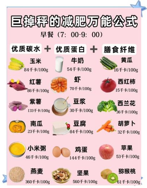 减肥饮食方法有哪些_如何科学减脂不反弹-第2张图片-山城妙识 减肥饮食方法有哪些_如何科学减脂不反弹-第2张图片-山城妙识