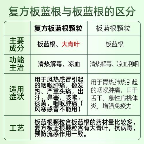 板蓝根颗粒说明书_儿童用量怎么算-第3张图片-山城妙识 板蓝根颗粒说明书_儿童用量怎么算-第3张图片-山城妙识