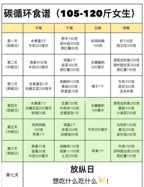 一周瘦身食谱计划表_如何科学搭配三餐-第1张图片-山城妙识 一周瘦身食谱计划表_如何科学搭配三餐-第1张图片-山城妙识