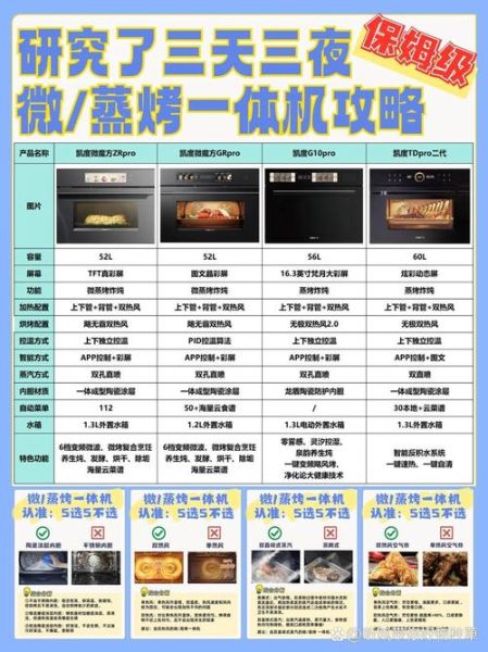 微蒸烤一体机哪个品牌好_微蒸烤一体机选购指南-第1张图片-山城妙识 微蒸烤一体机哪个品牌好_微蒸烤一体机选购指南-第1张图片-山城妙识