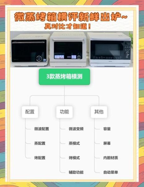 微蒸烤一体机哪个品牌好_微蒸烤一体机选购指南-第3张图片-山城妙识 微蒸烤一体机哪个品牌好_微蒸烤一体机选购指南-第3张图片-山城妙识